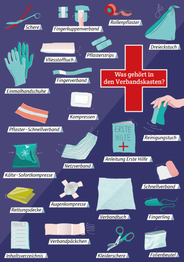 Verbandskasten Haltbarkeit Wie Lange